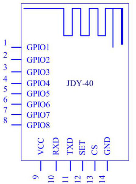 JDY-40 2.4G wireless serial port transmission transceiver and remote c ...
